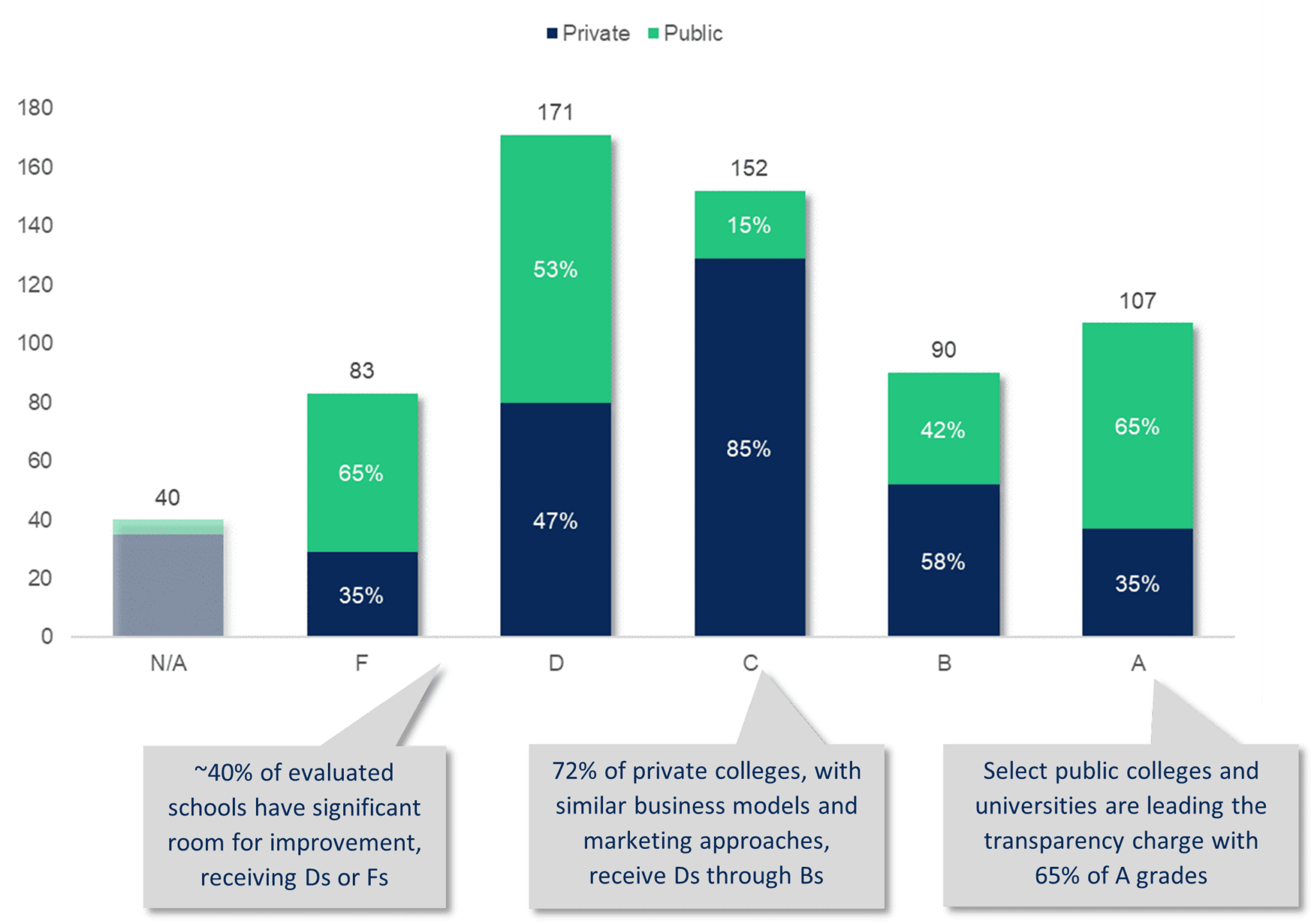 CAP Report Card - Merit Scholarship Transparency Rankings - College Aid Pro