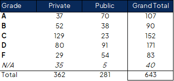 CAP Report Card - Merit Scholarship Transparency Rankings - College Aid Pro