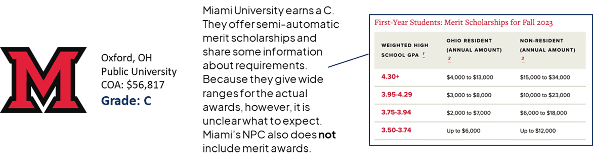 CAP Report Card - Merit Scholarship Transparency Rankings - College Aid Pro