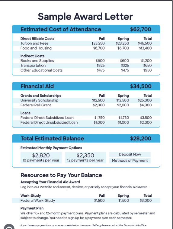 Essential Top 20 Financial Aid Terms Every Family Should Know - College ...